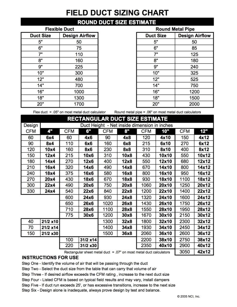 Flex Duct Sizing Chart AdinaPorter